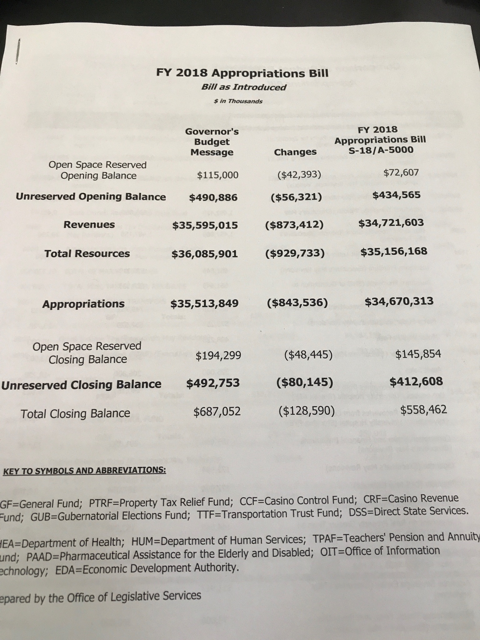 The 2018 State of New Jersey Budget as Introduced - Insider NJ