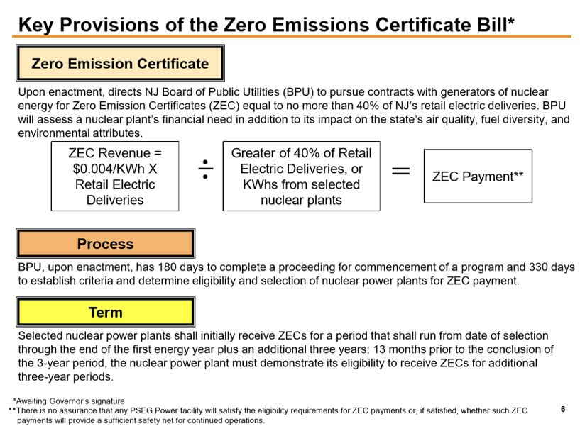 NJ COALITION FOR FAIR ENERGY: SHOCK: NUKES MIGHT CLOSE EVEN WITH ...