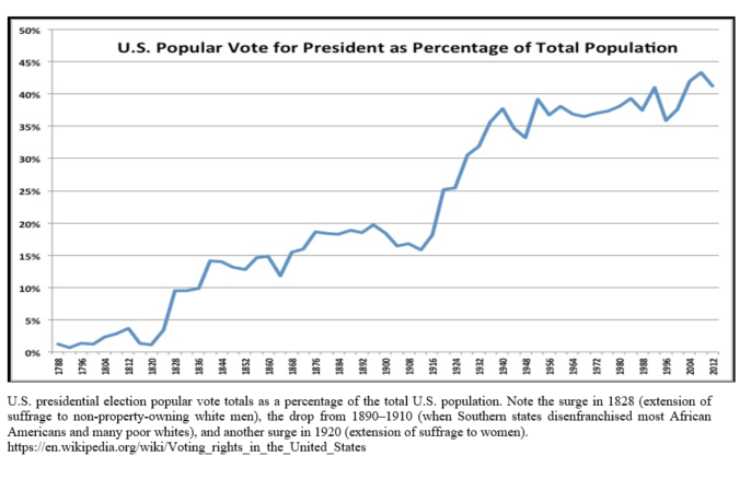 HISTORY SHOWS POLITICAL PARTIES HAVE ADVANCED VOTING RIGHTS - Insider NJ
