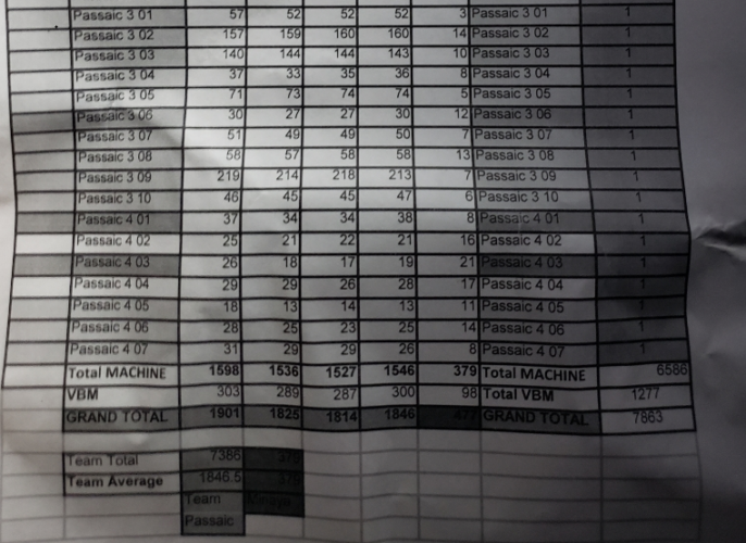 Thania Melo, Gary Schaer, Chaim Munk, Salim Patel Win Reelection to ...