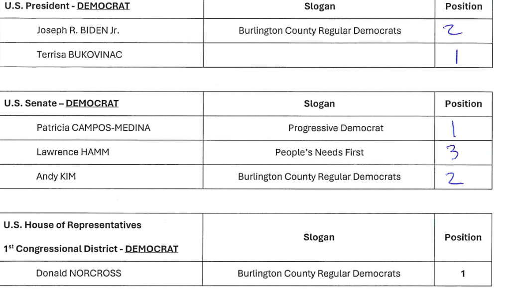 Burlington 2024 Block Ballot: What it Looks Like, New Jersey ...